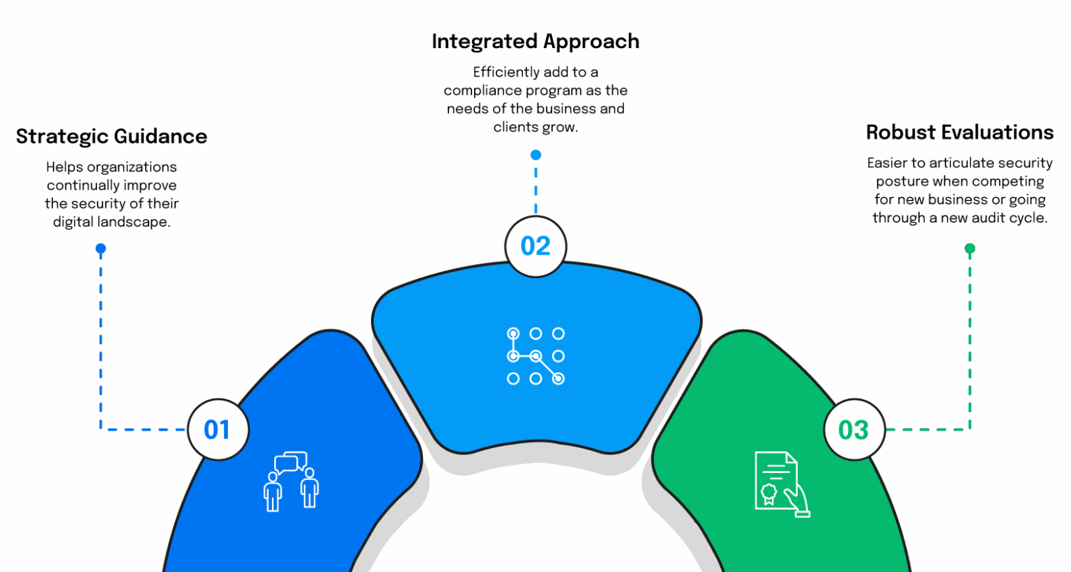 Managed Cybersecurity Services | 360 Advanced